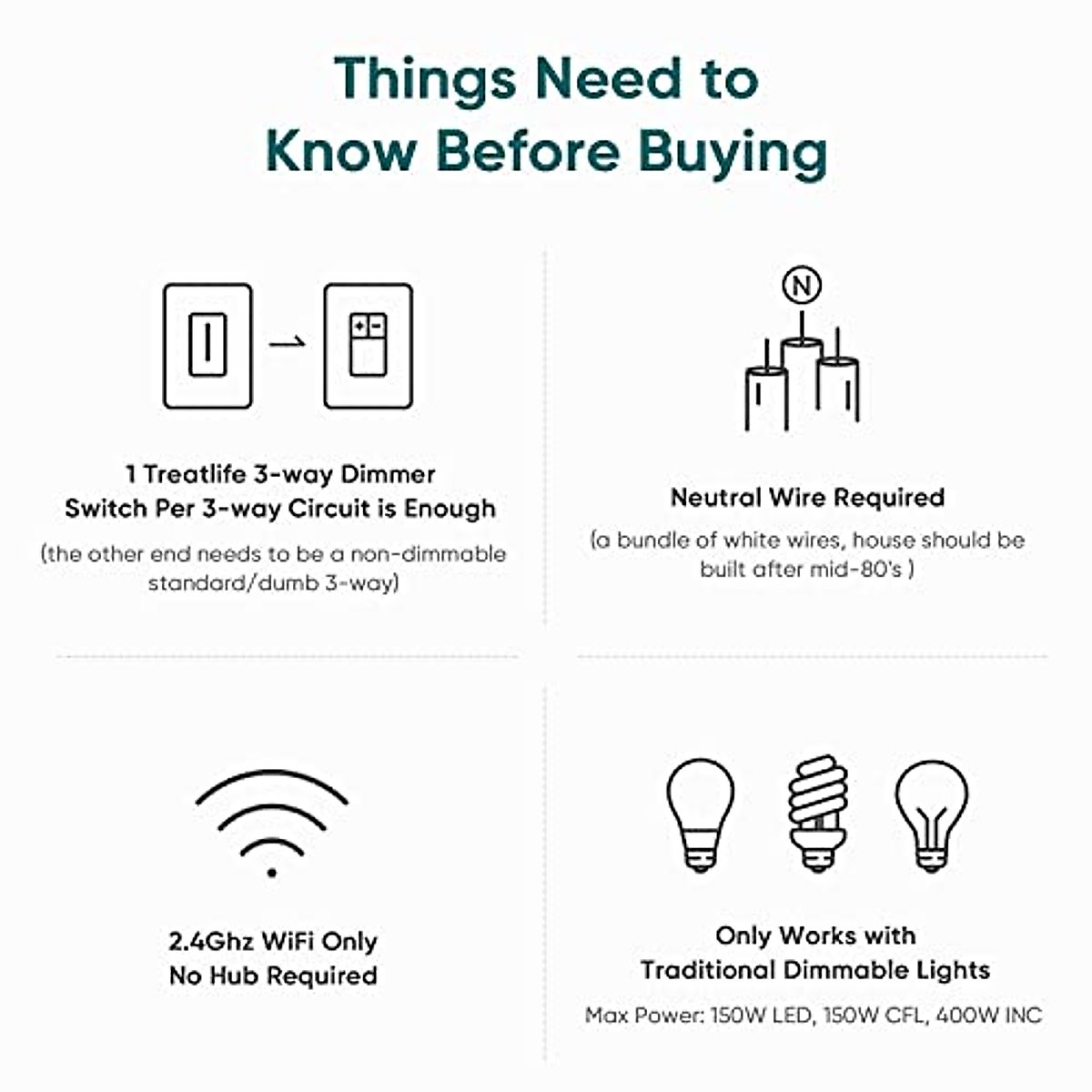 TREATLIFE 3 Way Smart Dimmer Switch 1 Pack, Single Pole Smart Switch Compatible with Alexa, Google Assistant, WiFi Light Switch Remote Control, Neutral Wire Needed, Schedule, No Hub Required