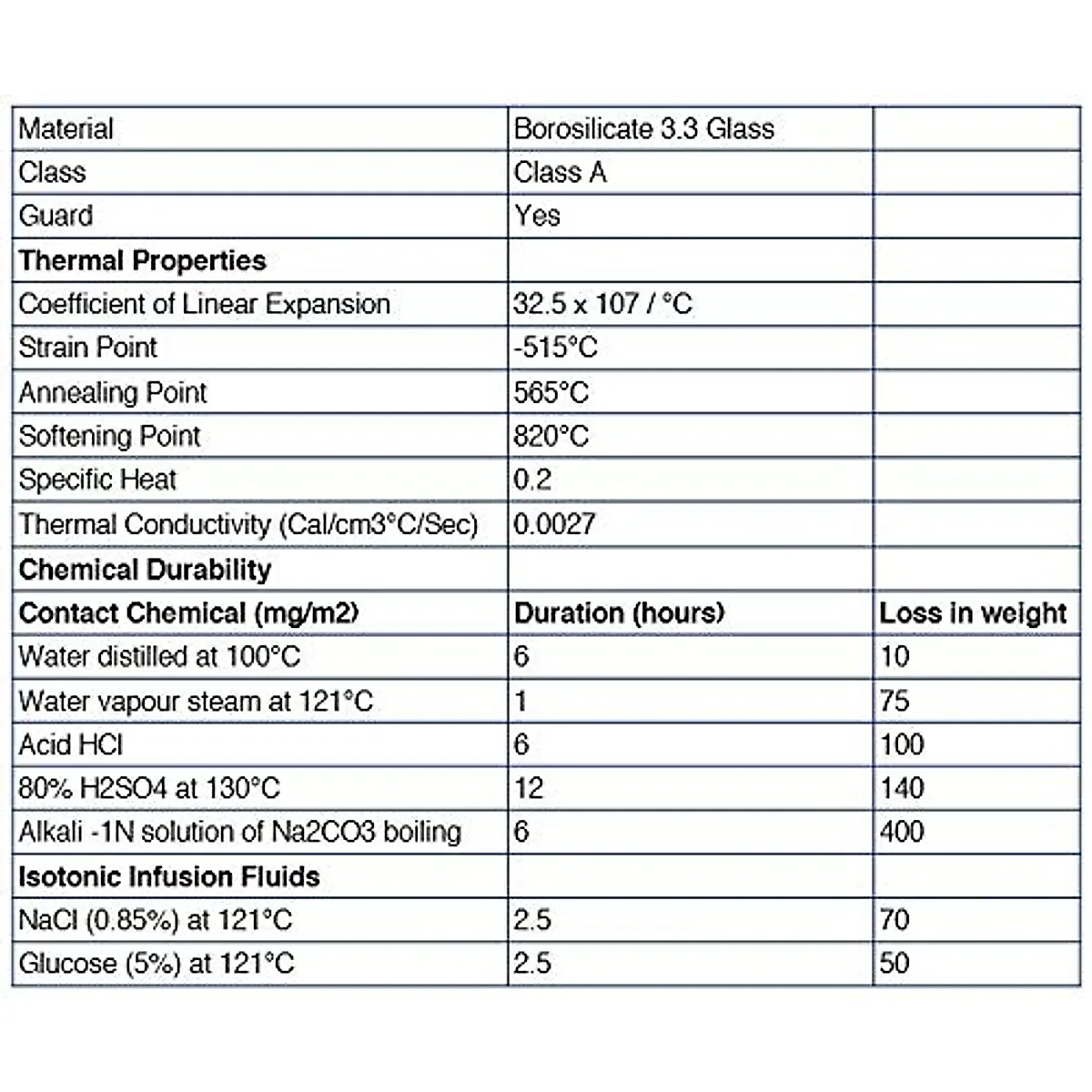 EISCO Graduated Cylinder, 250mL - ASTM, Class A Tolerance ±1.00mL - Protective Collar, Hexagonal Base - Blue Graduations - Borosilicate 3.3 Glass