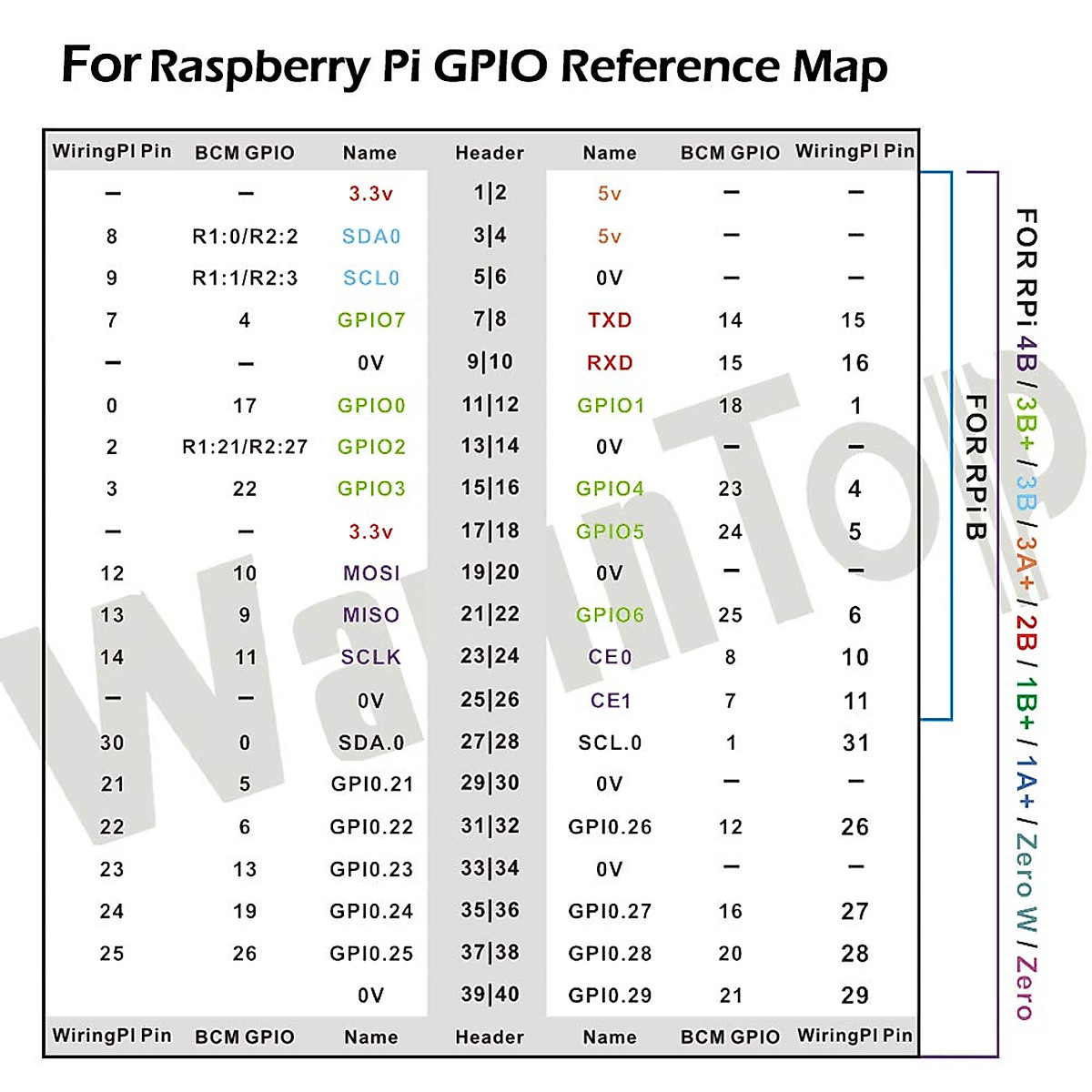 WayinTop RPi GPIO Breakout Expansion Kit for Raspberry Pi 4B 3B+ 3B 2B B+, T-Type GPIO Expansion Adapter Board + 830 Tie Points Solderless Breadboard + 40pin GPIO Flat Ribbon Cable + 65pcs Jumper Wire