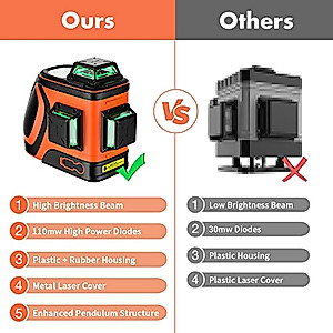 DOVOH High Visibility Laser Level Outdoor: Heavy Duty 3x360° Self Leveling Laser Levels for Construction Up To 197ft Long Range 110mw Diodes Green 12 Line Laser Leveler 3D Rechargeable, H3-360G