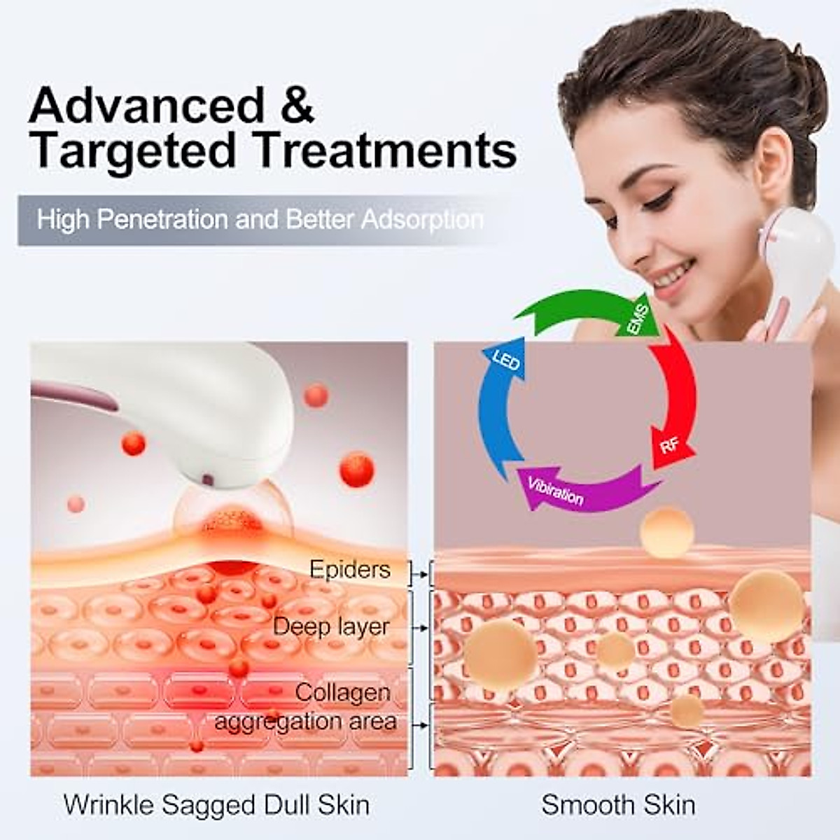 MiSMON High Frequency Facial Machine LED Light Theraphy Skin Tightening Device for Face, 5 in 1 Multifunctional Facial Massager for Wrinkle and Acne Removal