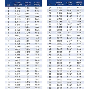 Century Drill & Tool 11436 Wire Gauge Drill Bit, Size #36