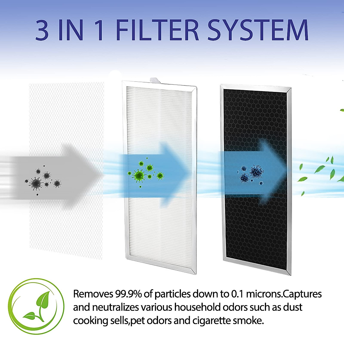 4 Pack MA-40 True HEPA Replacement Filter…