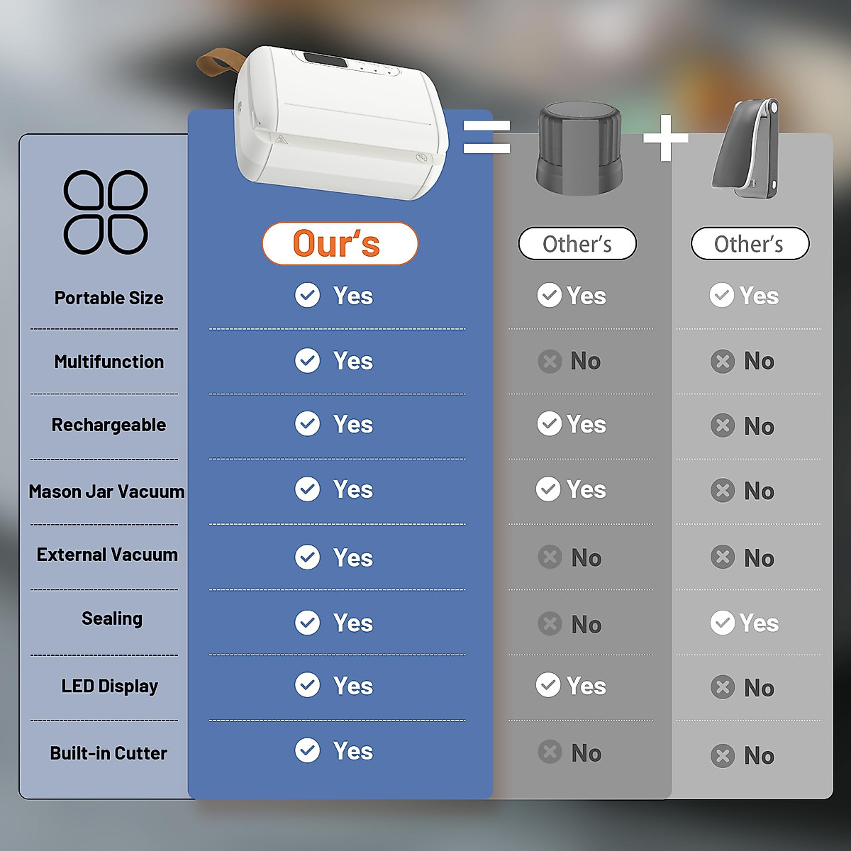 Mini Vacuum Sealer, Electric Mason Jar Vacuum Sealer Kit, 10 in 1 Mini Bag Sealer with Cutter, Vacuum Sealer Machine for Wide and Regular Mouth Marson Jar, Plastic Bags, Dry/Moist Food - White