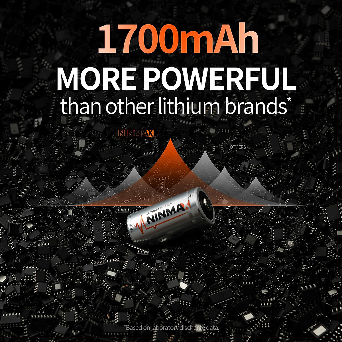 NINMAX® CR123A 3V Lithium Battery 24 Pack, No.1 1700mAh 3 Volt High Power 123A Lithium Batteries for High-Intensity Flashlights, Home Safety and Security, and More