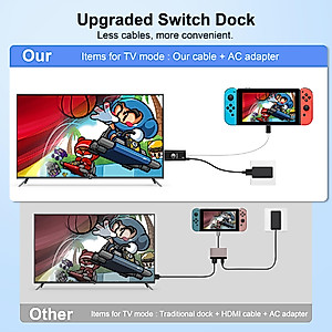 Dnkeaur USB C to HDMI Adapter Cable Compatible with Nintendo Switch, Type-C to HDMI Conversion Cable Replaces The Switch Docking Station for TV Projection Screen, Nintendo Switch OLED Dock