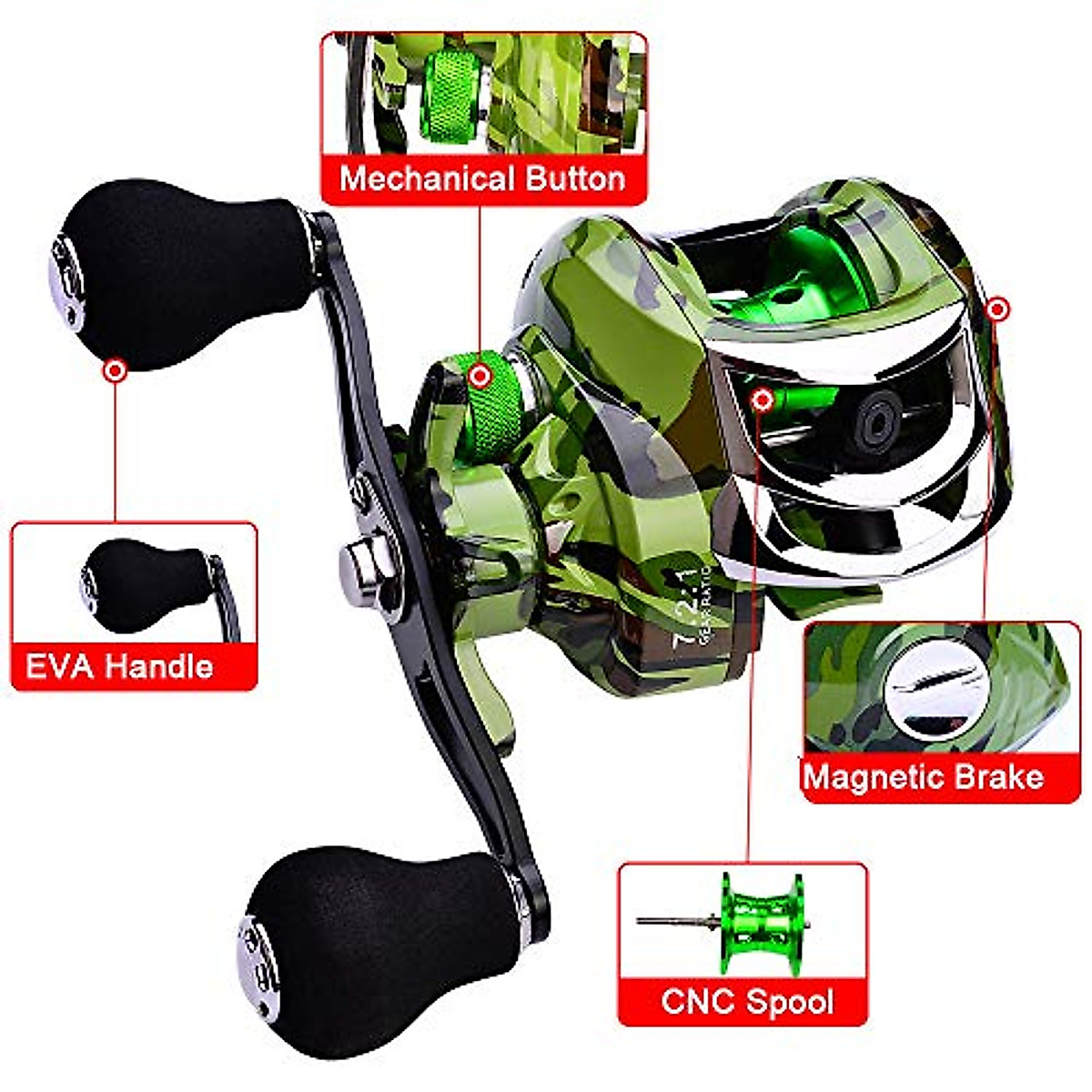 PROFISFUN Baitcasting Reels 7.2:1 Gear Ratio 18+1BB Carbon Steel Bearings 10 Speed Magnetic Brake 10 Kg Braking Force Left and Right Hand Reels Camouflage (Left Handle)