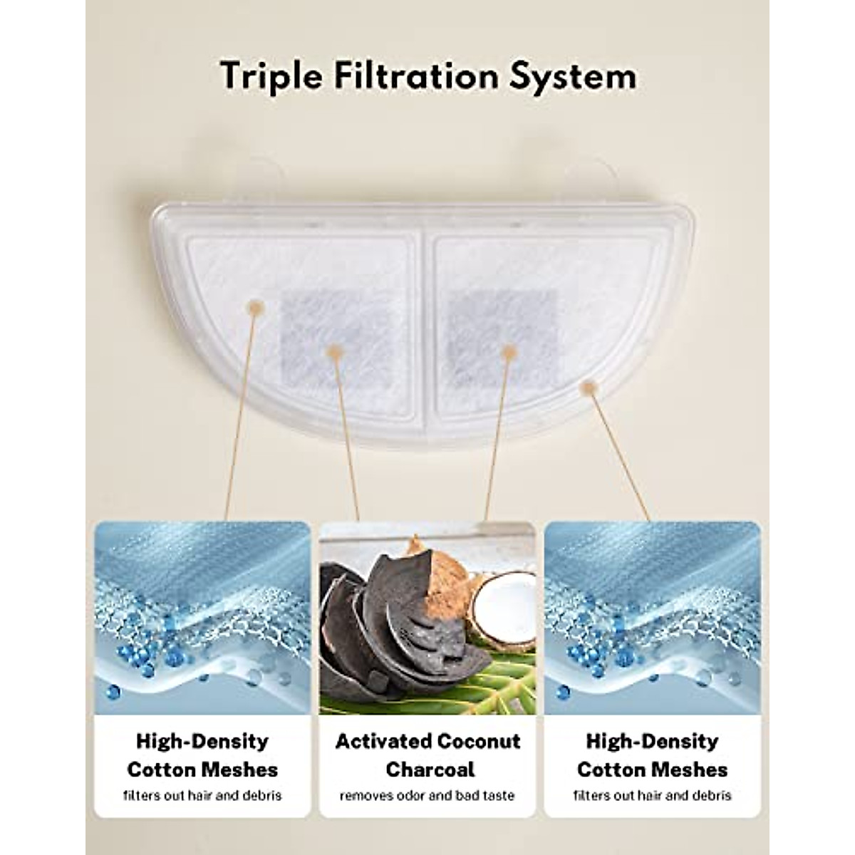 Homerunpet Pet Fountain Filters Replacement for Wireless Pumps Cat Water Fountain Dog Water Dispenser WF20/CF20