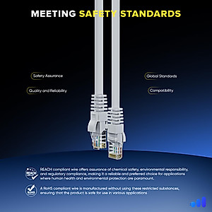 Maximm Cat 6 Ethernet Cable 30 ft - High-Speed LAN Cable, Internet Cable, Patch Cable, and Network Cable - UTP, 10Gbps, 550MHz Ethernet Cord - White