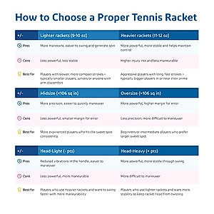 Wilson Energy XL 112 Pre-Strung Recreational Tennis Racquet Bundled with a Pink Advantage II Tennis Bag and a Can of Tennis Balls