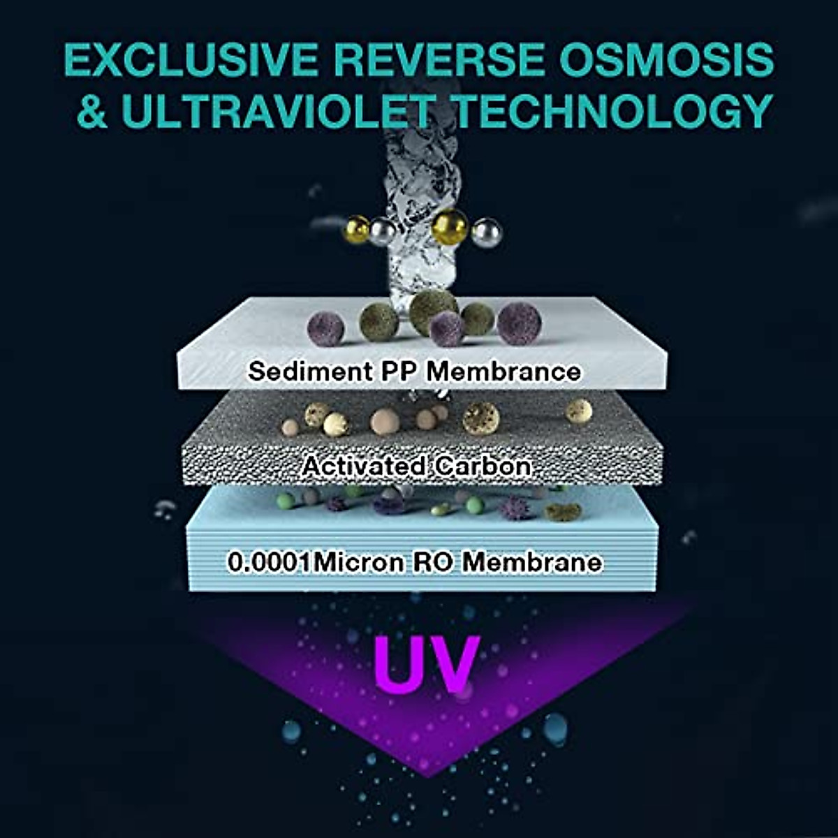 SimPure Y7/Y7P Series RO Filter Replacement Cartridge for Y7, Y7P-W, Y7P-BW, 6 Months Replacement Cartridge, 100 GPD, Model Number: SimPure ROULP-2012-100-Y7