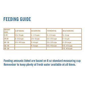 Chicken Soup for The Soul Pet Food-Puppy, Chicken, Turkey & Brown Rice Recipe, 13.5 lb.Bag Soy Free,Corn Free,Wheat Free, Dry Dog Food Made with Real Ingredients No Artificial Flavors or Preservatives