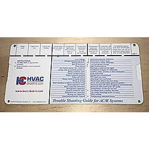 HVAC Charts Refrigeration and Air Conditioning Systems Trouble Shooting Guide