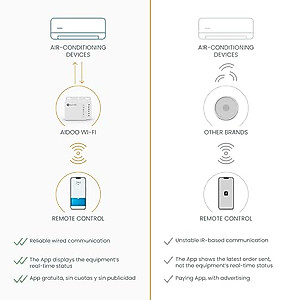 AIRZONE | Aidoo WiFi Control for Air Conditioners | Compatible with DAIKIN RES | WiFi connection | Remote Control | AZAI6WSCDA0