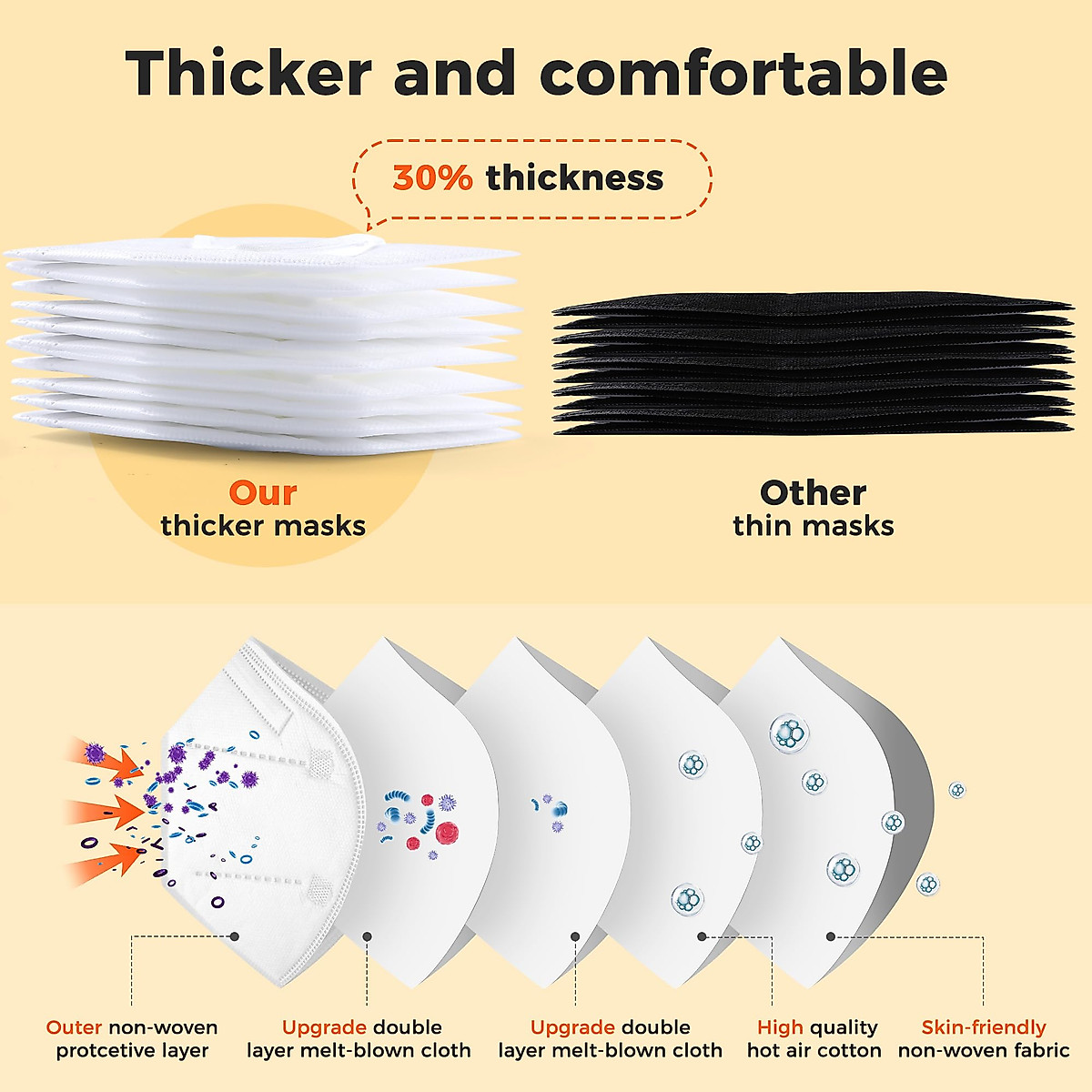 KN95 Face Mask Disposable Adults - 100 Pack Adjustable KN95 Mask 5 Layer Protection Breathable Comfortable Respirator Women Men KN95 Face Mask Individually Wrapped