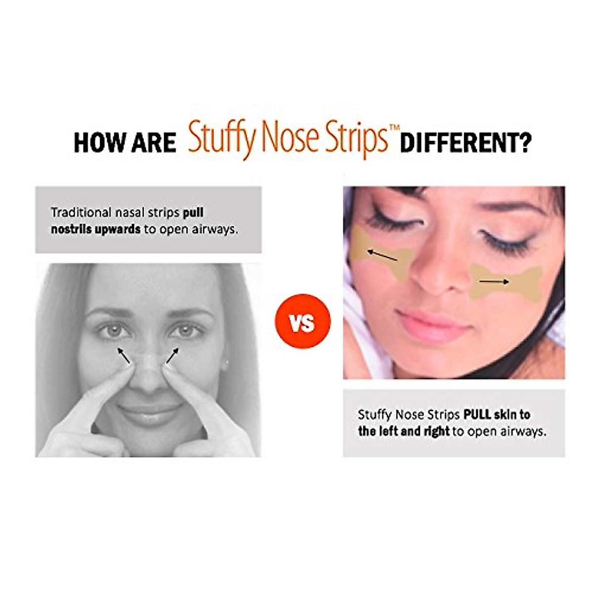 Nasal Strips - Stuffy Nose Strips - GO ON CHEEKS NOT OVER NOSES! INSTANT RELIEF For Allergies, Colds, Flu, Sinus Issues and Snoring. PULLs Open Airways by Over 61% vs 30% for Nose Strips! 30 Ct