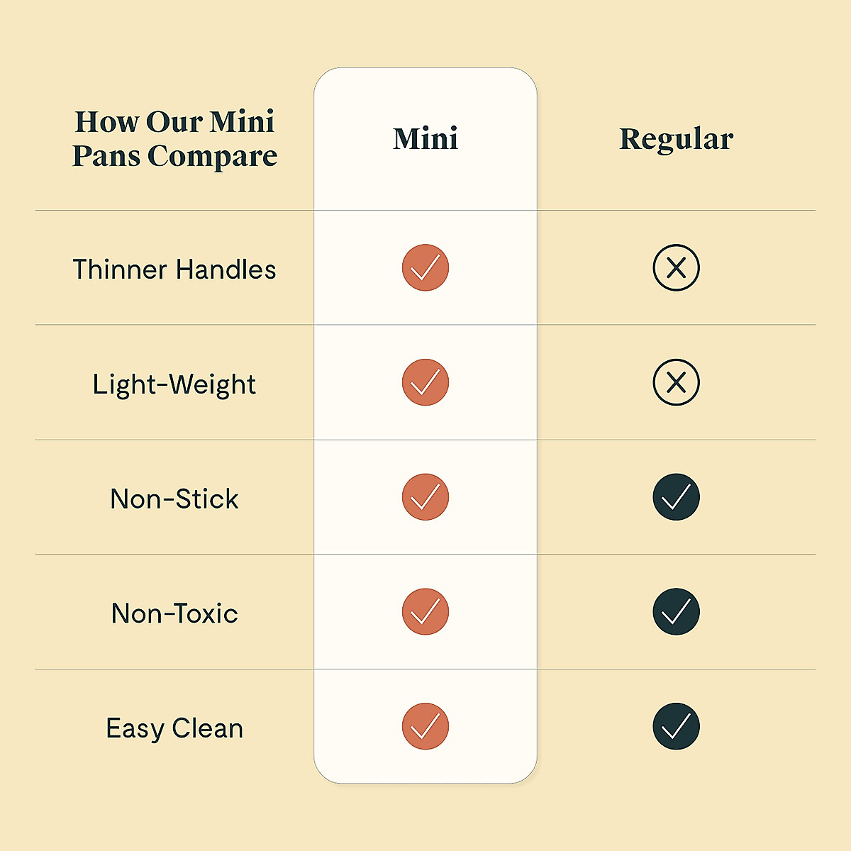Caraway Mini Duo - Non-Stick Ceramic Mini Fry Pan (1.05 qt, 8") & Mini Sauce Pan (1.75 qt) - Non Toxic, PTFE & PFOA Free - Oven Safe & Stovetop Agnostic (Gas, Electric & Induction) - Gray