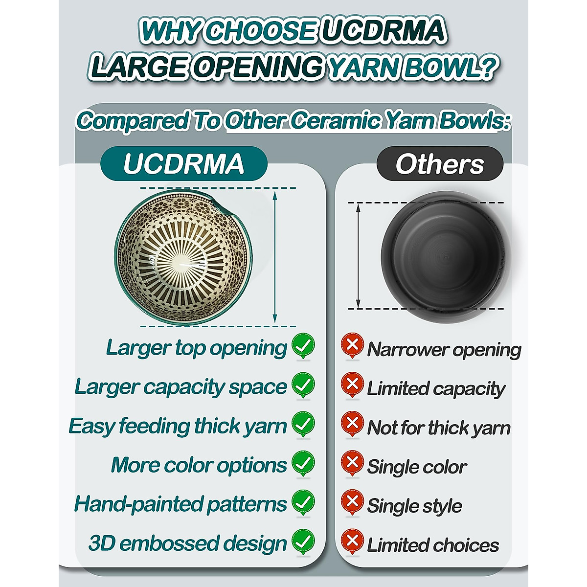 UCDRMA Yarn Bowl for Crocheting Large Yarn Holder Bowl, Round Crochet Bowl Ceramic Yarn Knitting Bowl for Bulky/Acrylic Yarn, Easy-to-use Knitted Yarn Storage Bowl, Ideal Knitting Crochet Gift