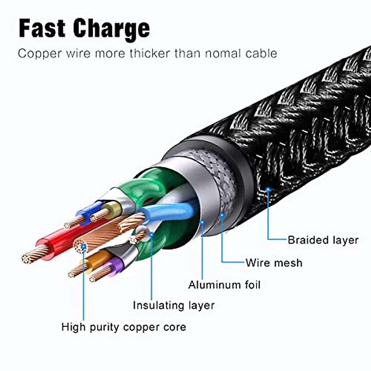 APFEN iPhone Cable 5 Pack(3/3/6/6/10FT) MFI Certified Cable Lightning Fast Charger Nylon Braided Data Cord 90 Degree Elbow for Game Video Compatible with iPhone 12 11 Pro Max XR XS Max iPod (Black)