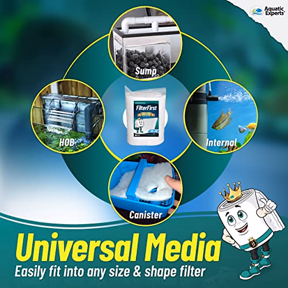 Aquarium Filter Pad – FilterFirst Aquarium Filter Media Roll for Crystal Clear Water - Aquarium Filter Floss for Fish Tank Filters, 12 by 72 by ¾ Inches to 1 Inch Thick