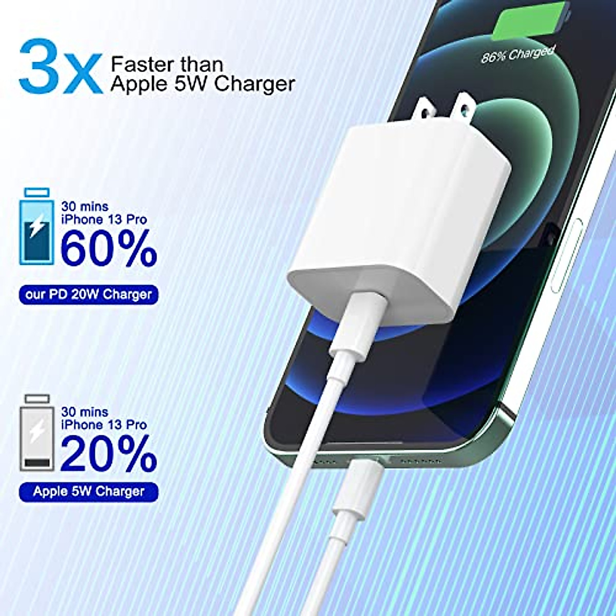 3 Pack Phone Charger 20W PD USB C Wall Fast Charger Adapter with 3 Pack 6.1FT Type C to Cable Compatible with Phone