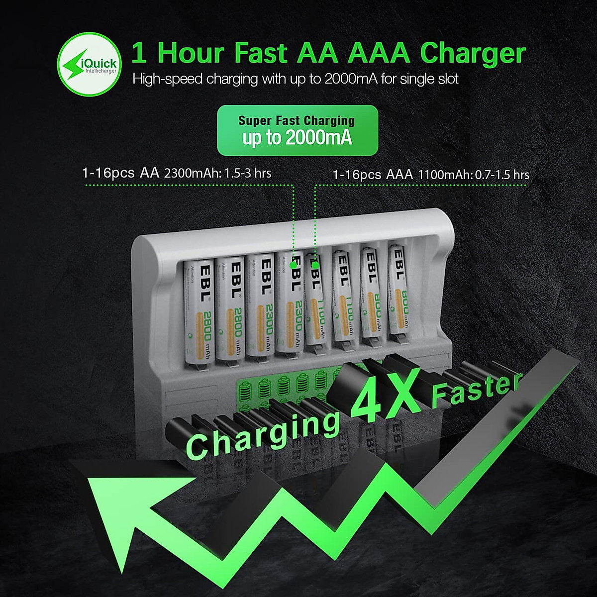 EBL AA Battery Charger, 16 Bay Batteries Charger with 1-Hour Fast Charging with LCD Display and AC Plug Cable for AA AAA NiMH Rechargeable Batteries