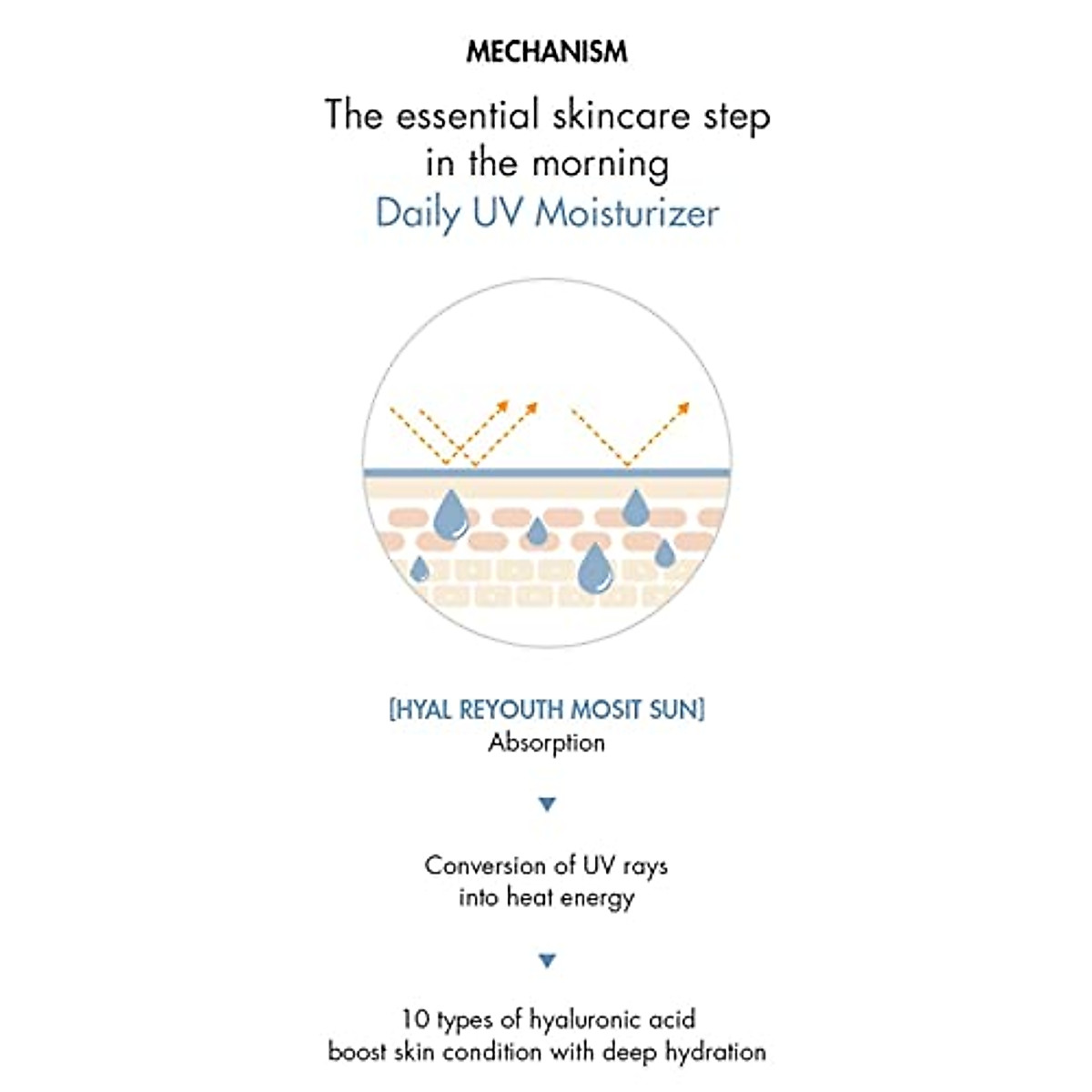 Dr.Ceuracle Hyal Reyouth Moist Sun SPF 50+ PA++++ㅣMoisturizing, UV Protection, Face & Body ㅣEssence-like Sunscreen without stickiness ㅣThe dual formula for hydration and UV protection