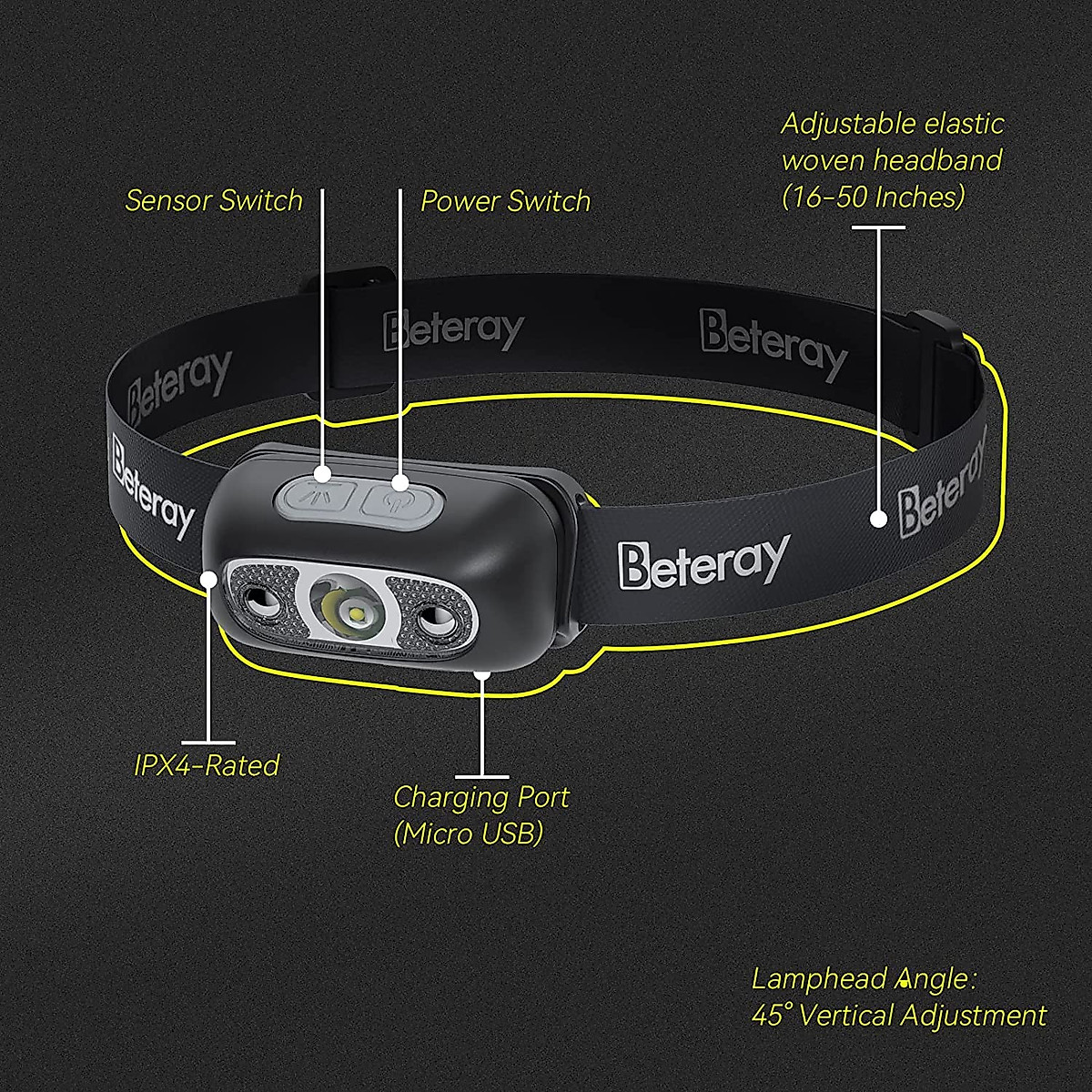 Rechargeable Headlamp for Adults with 300 Lumens USB Head Lamp with Lightweight Design(0.08 LB), IPX4 LED Sensor Headlamps for Running Camping Reading with Long Run Time (Black & White) - 2 Pack