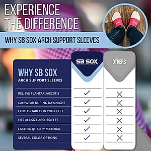SB SOX Arch Support Sleeves for Plantar Fasciitis Relief (1 Pair) – Foot Compression Sleeves for Plantar Fasciitis and Arch Support for Everyday Use (Nude, Small)