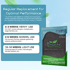 Breathe Naturally - Extra Thick Replacement Carbon Pre-Filters Compatible with Idylis "C" IAP-10-200 Series - Premium Air Purification - Ideal for Home & Office Use - (4 pack, Carbon Filters)