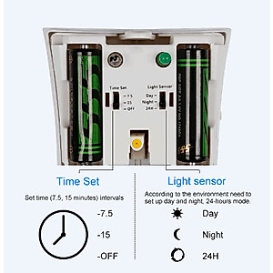 Air Fresheners Automatic Spray, FENGJIE Automatic Air Freshener Spray Dispenser, Compatible with Glade Air Wick 6oz/10oz Air Freshener Refills, Wall Mount/Stand for Home and Bathroom, White