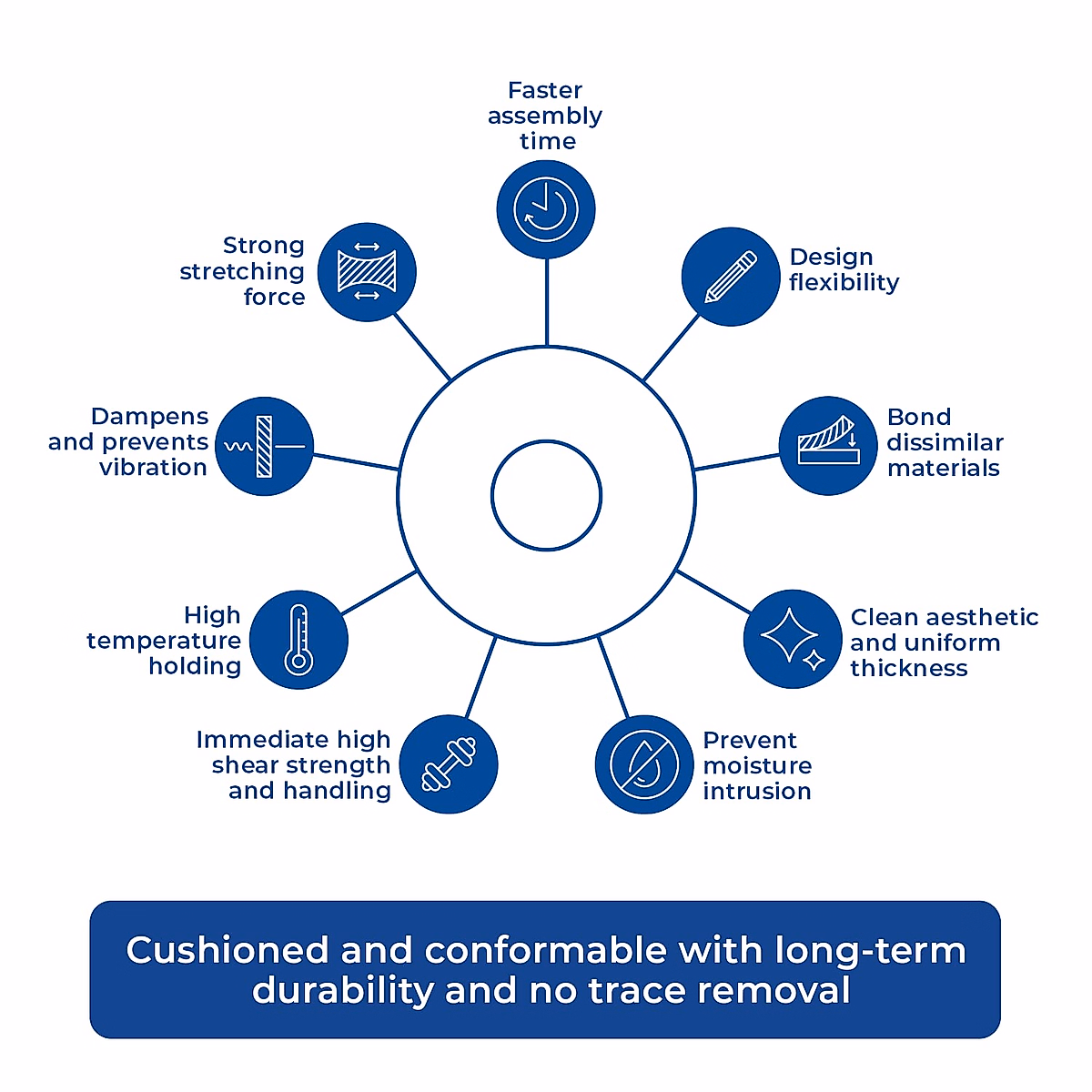 3M 4026 Double Coated Urethane Foam Tape, Bonding, Attaching, Mounting, White, 0.75 in x 5 yd, 1 Roll