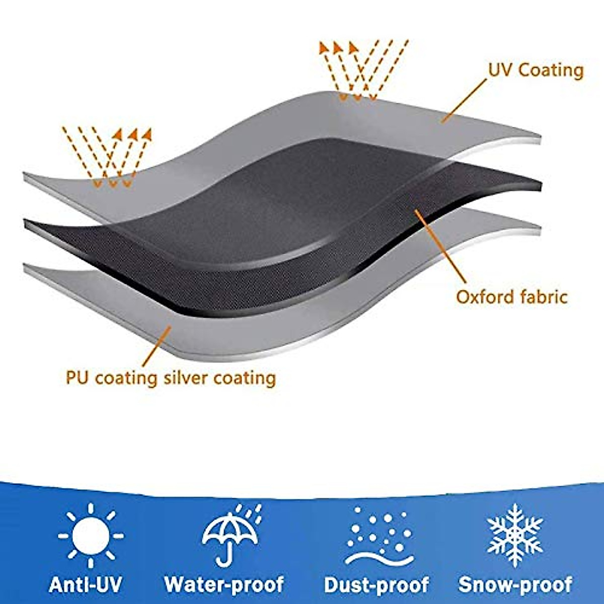 XYXH Round Patio Table Cover 53" D x 31" H, Outdoor Garden Furniture Covers, Patio Furniture Covers Waterproof, Durable Breathable Oxford Fabric Anti-Rain Anti-Snow Sun Protection