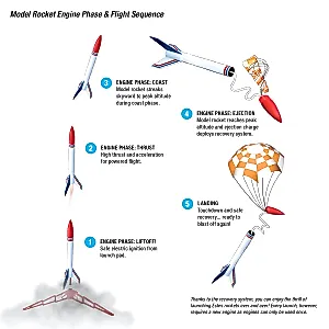 Estes - 1756 Alpha Flying Model Rocket Bulk Pack (Pack of 12) | Intermediate Level Rocket Kit |Soars up to 1000 ft. | Step-by-Step Instructions | Science Education Kits | Great for Teachers, Youth Group Lead