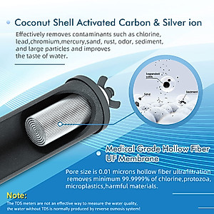 joypur PB-3 Black Purification Elements,Water Purifier Replacement Filters,Compatible with Gravity Filter System,Doulton Super Sterasyl and Propur Traveler,Nomad,King, Big Series