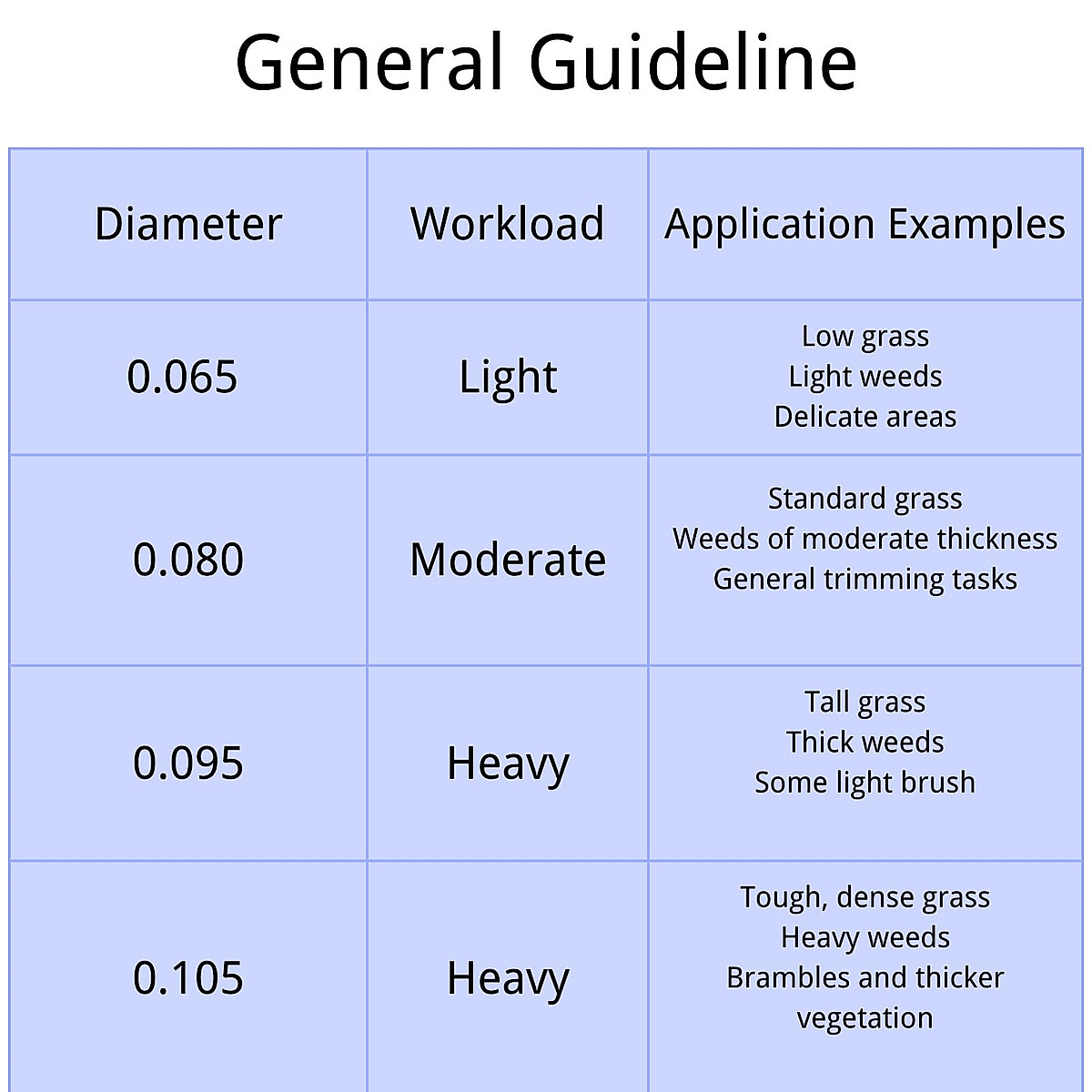 rakutaku Trimmer Line, Strong String Trimmer Line Premium Twisted High Efficiency Long Life Nylon Universal Commercial Heavy-Duty Line in Spool, Blue, Dual Twist (0.105” by 312 ft)