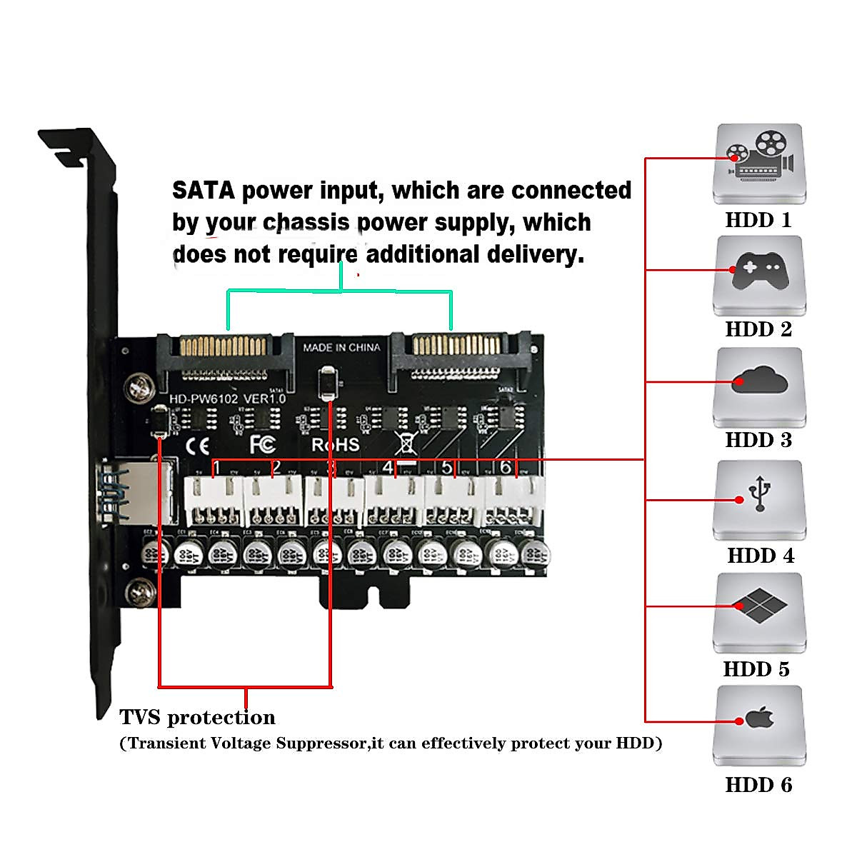 PELOTE Hard Drive Power Switch Module for 2.5 inch / 3.5 inch SATA HDD/SSD, 6-Way Hard Drive Power Independent Switch Controller with TVS Protection