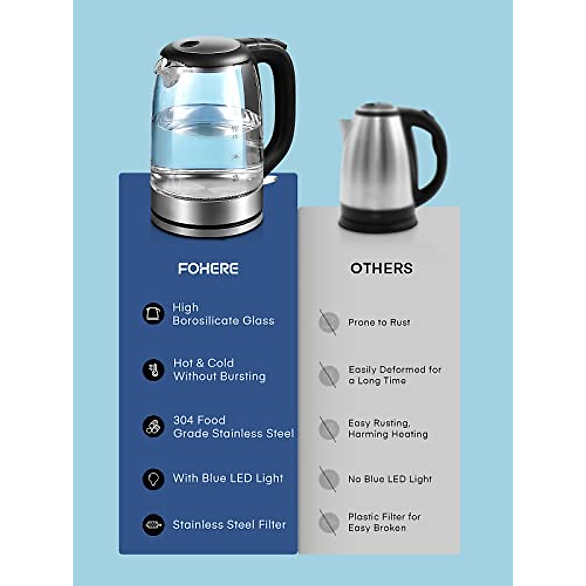 Electric Kettle with Stainless Steel Filter and Inner Lid, FOHERE 1500W Wide Opening 1.7L Glass Tea Kettle & Hot Water Boiler, LED Indicator Auto Shut-Off & Boil-Dry Protection, BPA Free