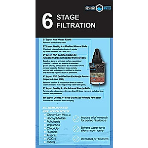 Reshape Water Alkaline Water Pitcher Filter Replacement Cartridge (5 Pack)