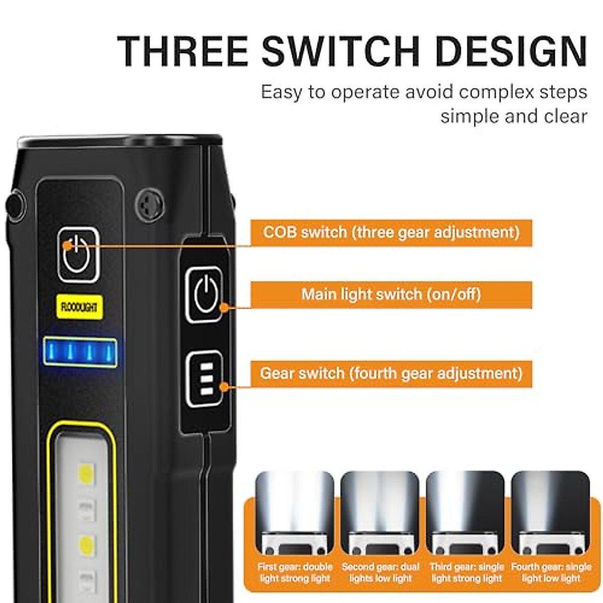 PINSAI Portable Rechargeable LED Work Light, Mini Magnetic Flashlights for Mechanics with COB Sidelight, Small Multi-use Waterproof Super Bright Car Repair Emergency Trouble Light