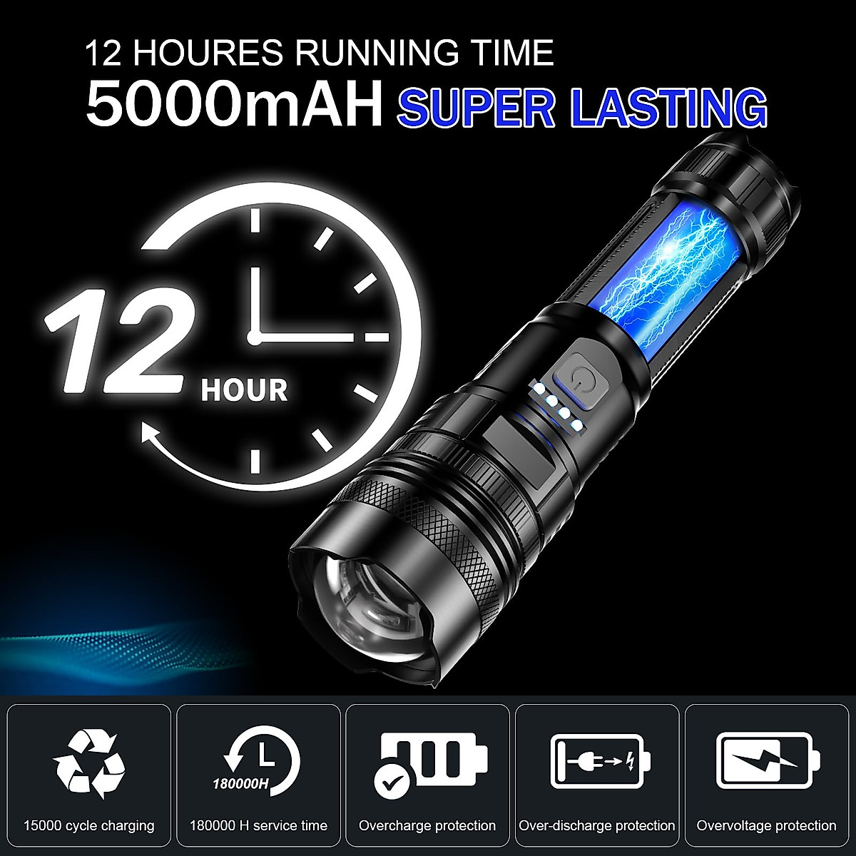 MOKURA Rechargeable Led Flashlight High Lumens with Headlamp, 90000 Lumen USB C Flashlights Emergency, Waterproof Bright Zoomable Flash Light Powerful for Home Camping Hiking Fishing