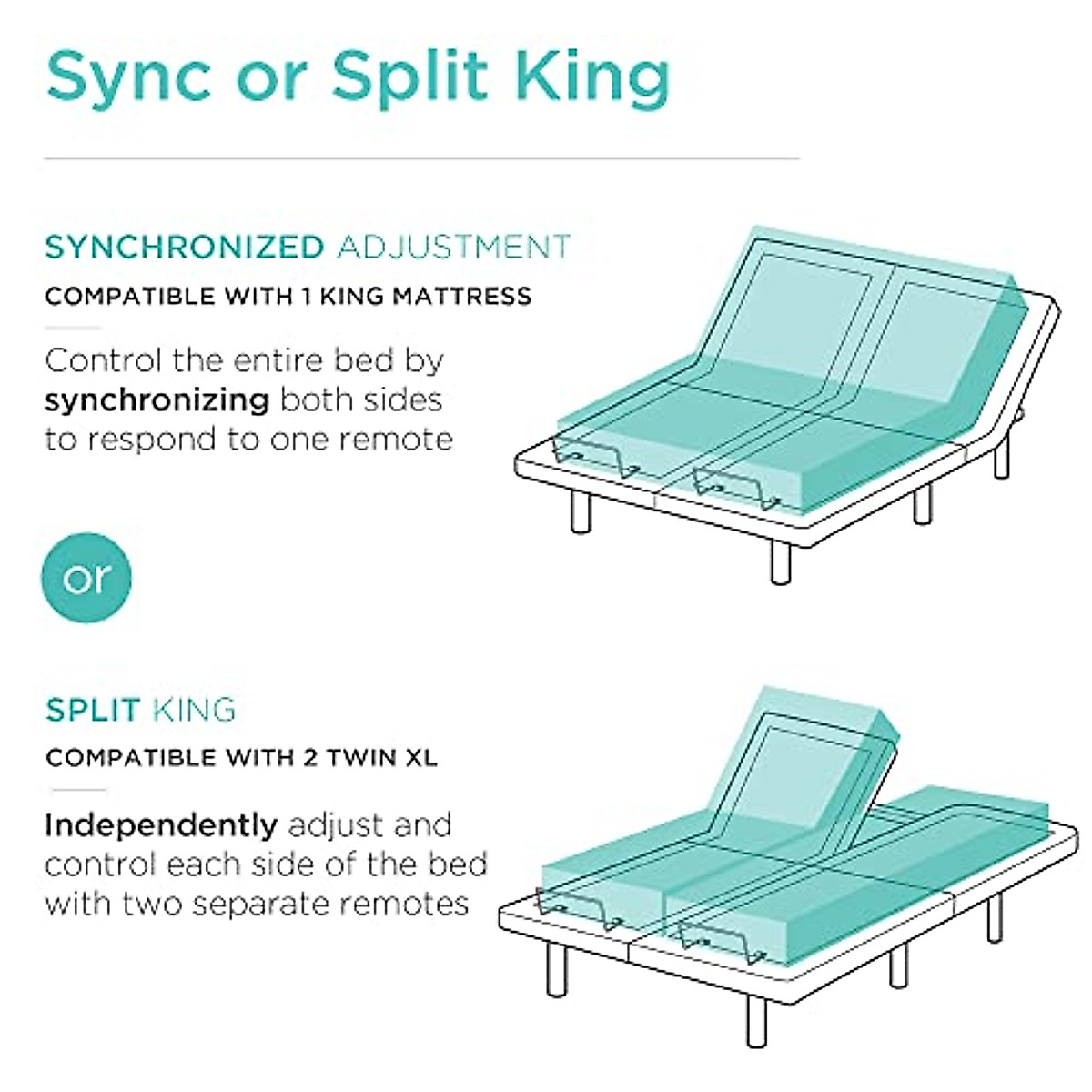 Best Choice Products Ergonomic Split King Size Adjustable Bed, Zero Gravity Base for Stress Management w/Head and Foot Incline, Wireless Remote Control, Massage, Under-Bed Nightlight, USB Ports