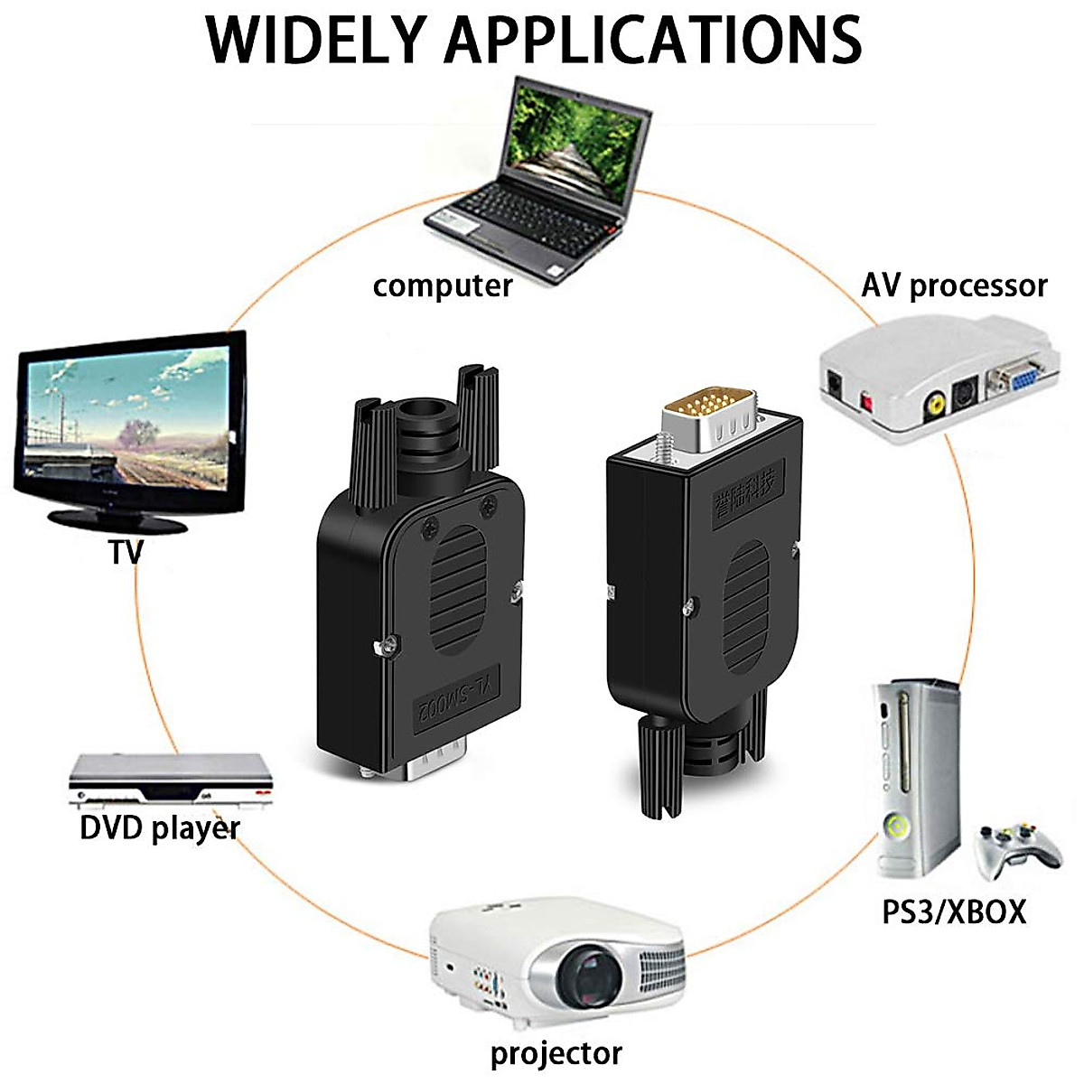 ANMBEST 2PCS Male VGA Solderless Quick Connector 16mm Thinner 3+9 DB15 3Row Serial Plug to 15-pin Port Terminal Male Adapter Breakout Board Compatible with VGA 3+7/3+6/3+6/3+4/3+2