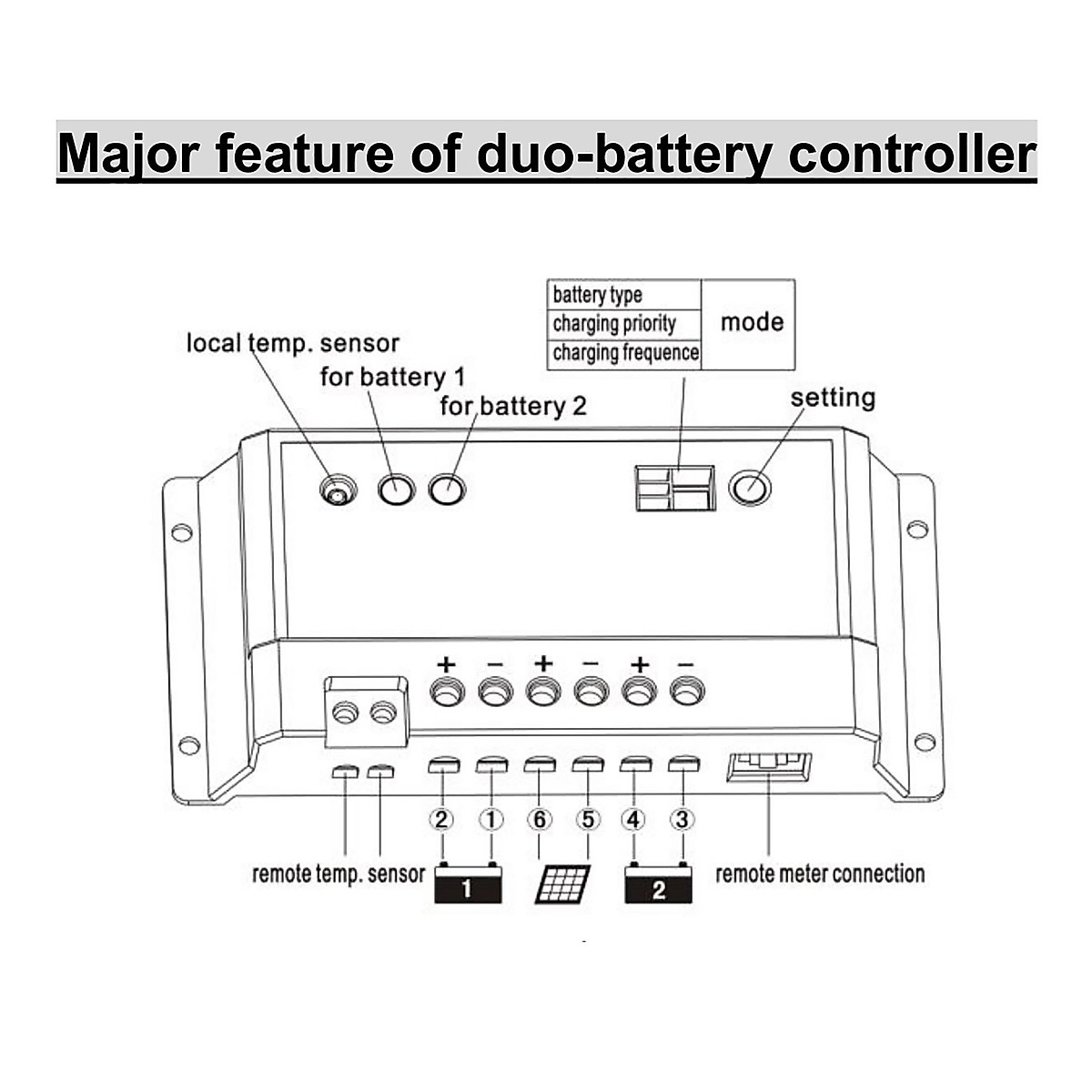 10A Duo Battery Solar Panel Charge Controller Regulator 12/24V for dual battery