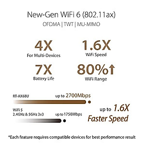 ASUS WiFi 6 Router (RT-AX68U White) - Dual Band Gigabit Wireless Router, 3x3 Support, Gaming & Streaming, AiMesh Compatible, Included Lifetime Internet Security, Parental Control, MU-MIMO, OFDMA