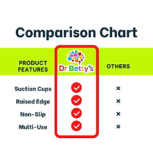 Dr. Betty’s - Food Grade Silicone Placemat/Play Mat with Super Suction and Raised Edges to Contain Messes for Babies + Toddlers + Kids | Non-Slip, Dishwasher Safe (Pink)