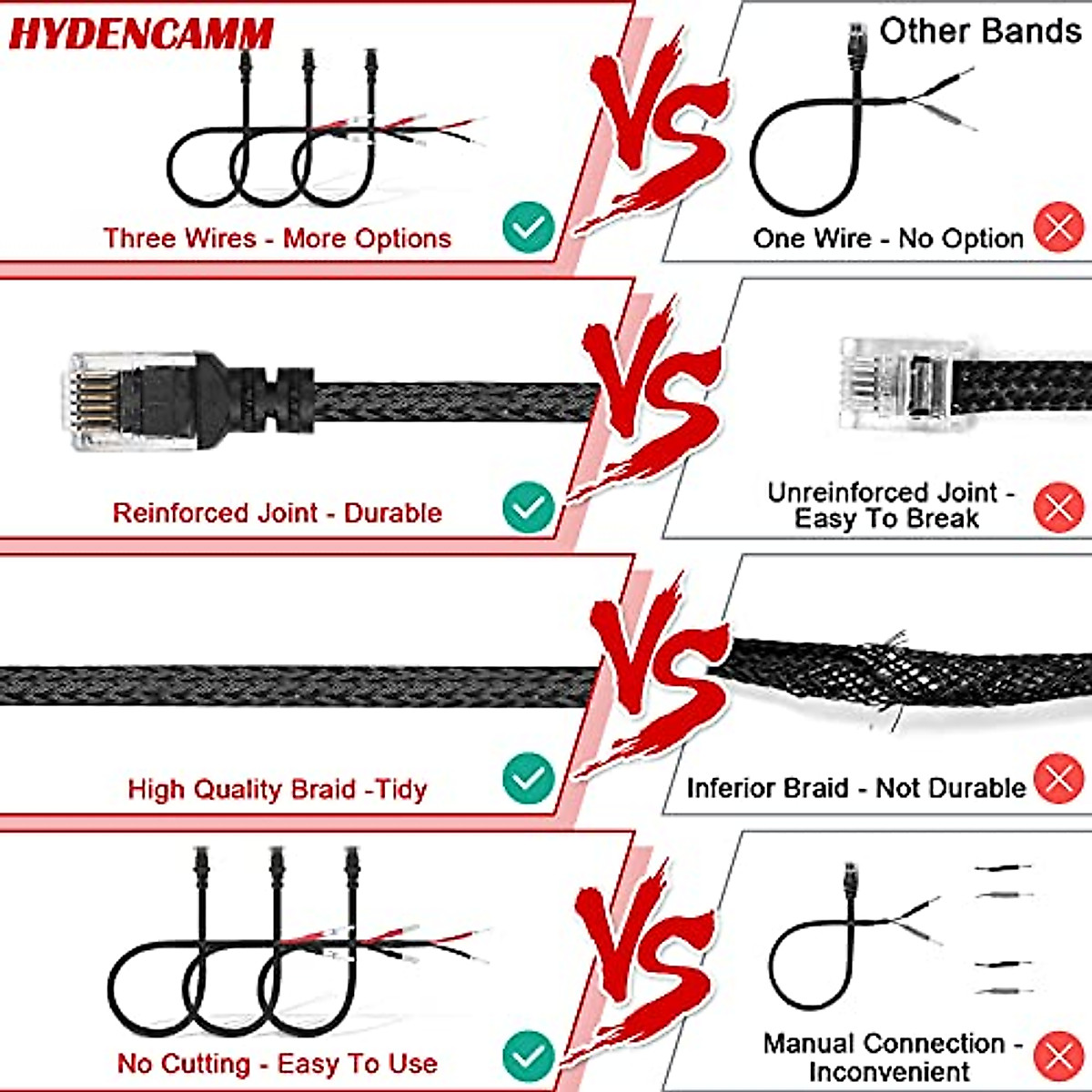 Hydencamm Upgraded Mirror Plug Wire Tap Radar Detector Hardwire Power Cord Kit 16" for Escort Valentine One Uniden Beltronics, Mount RJ11 with Braided Set of 3