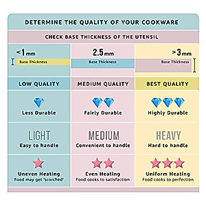 Wonder Chef Tadka Pan Large for dal, kadhi, saag, dhokla, 10cm/3.94", Black