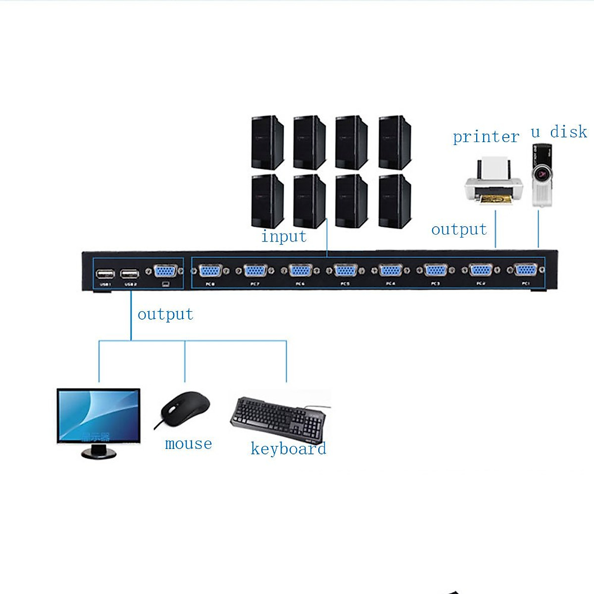 RIJER 8 Port Smart KVM Switch Manual Key Press VGA USB Remote Extension Switcher Console with Original Cable 801UK-L