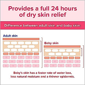 Johnson's Moisturizing Pink Baby Lotion with Coconut Oil, Hypoallergenic and Dermatologist-Tested, 27.1 fl. oz